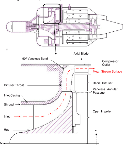 Figure 1.1 from Performance evaluation of a micro gas turbine ...