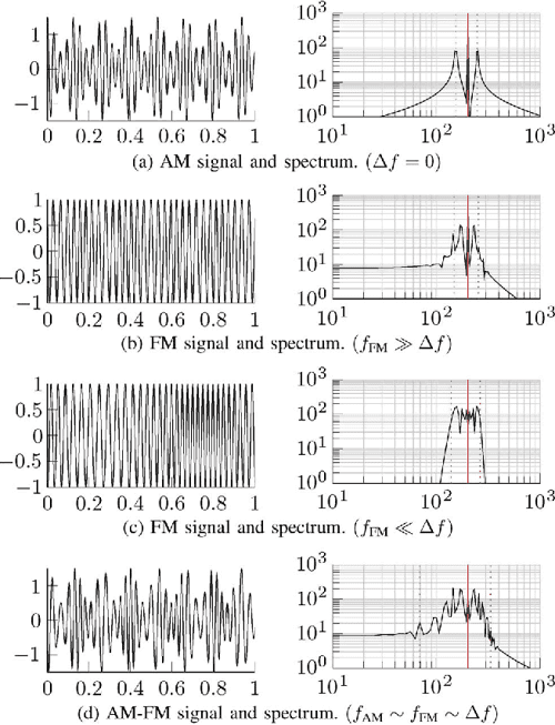 Variational Mode Decomposition | Semantic Scholar