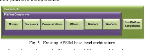 [PDF] Advanced Framework for Simulation, Integration and Modeling (AFSIM) (Case Number: 88ABW ...