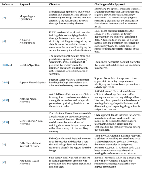 Table 2 from Classification of Skin Disease Using Deep Learning Neural ...