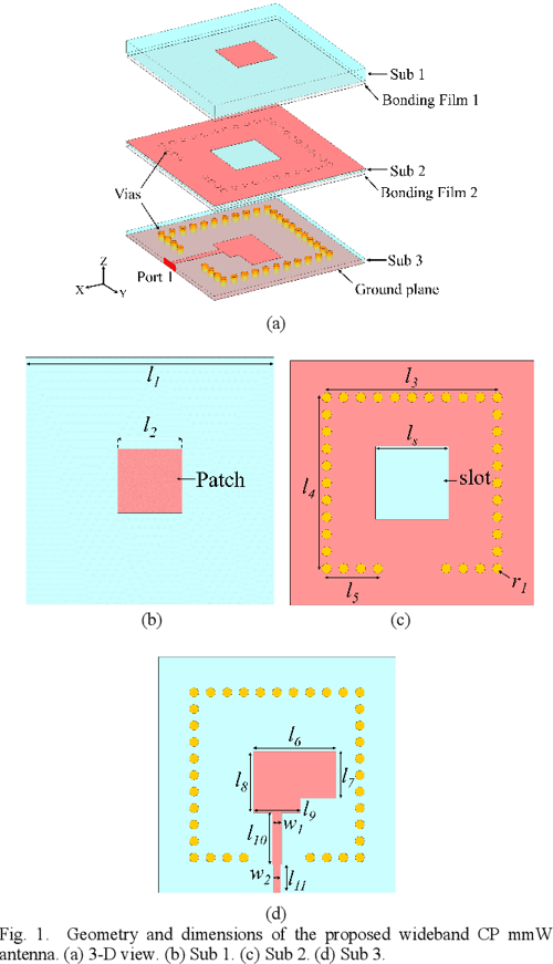 Wideband Circularly Polarized Millimeter-Wave Antenna And Its Array For Ka-Band Satellite ...