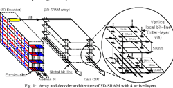 Table 1 from A high-speed, low-power 3D-SRAM architecture | Semantic ...