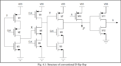 Design High Speed Conventional D Flip-Flop using 32nm CMOS Technology ...