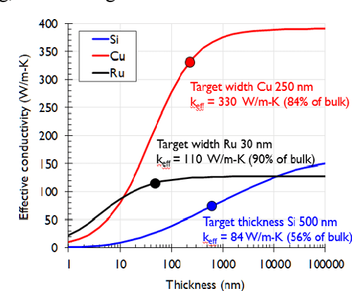 Figure 1 from Package level thermal analysis of backside power delivery ...