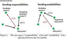 Figure 1 from Map / Reduce Affinity Propagation Clustering Algorithm | Semantic Scholar