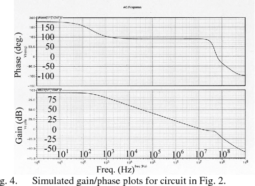 Issues in “Ahuja” frequency compensation technique | Semantic Scholar