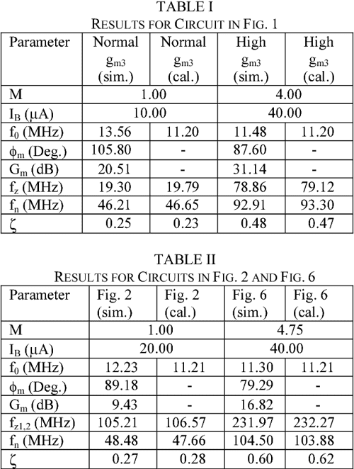 Figure 1 from Issues in “Ahuja” frequency compensation technique ...