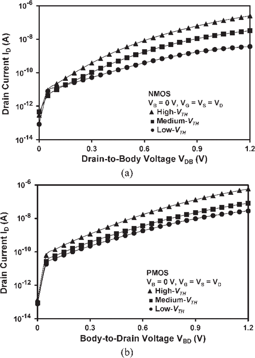 Figure 5 from Gate-Induced-Drain-Leakage Current in 45-nm CMOS ...