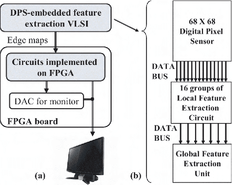 Figure 9 from A real-time image recognition system using a global directional-edge-feature ...
