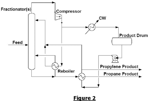 [PDF] “ DESIGN GUIDELINES FOR PROPYLENE SPLITTERS | Semantic Scholar