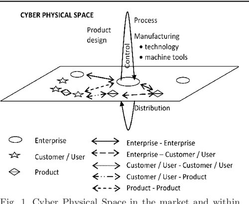 [PDF] Mechanical engineering in Industry 4.0 | Semantic Scholar