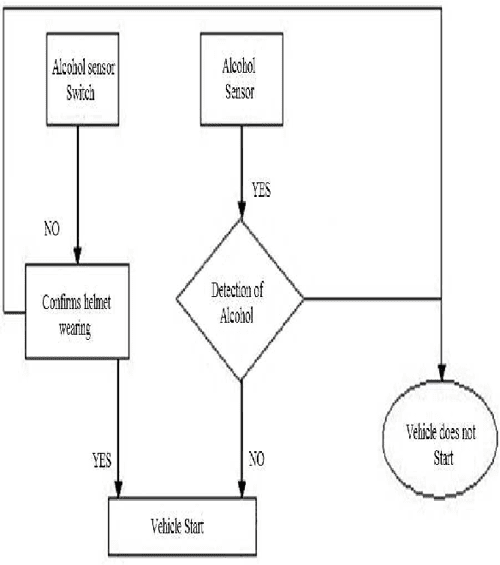 ALCOHOL DETECTION USING SMART HELMET SYSTEM | Semantic Scholar