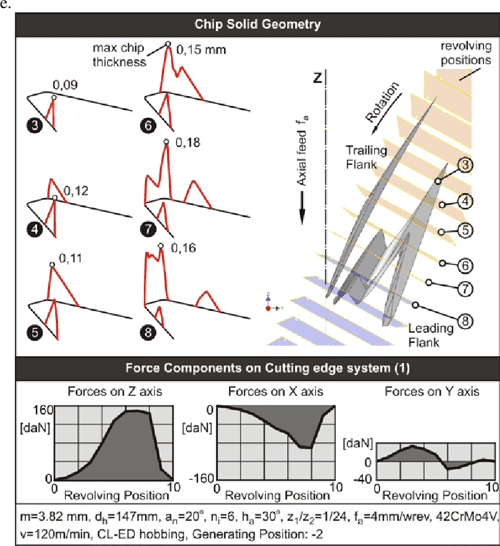 Figure 1 from CAD-Based Simulation of Gear hobbing | Semantic Scholar