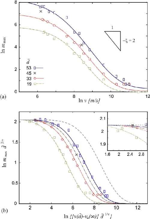 Figure 2 from Some sigmoid and reverse-sigmoid response patterns ...