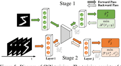 [PDF] Optimal ANN-SNN Conversion for Fast and Accurate Inference in ...