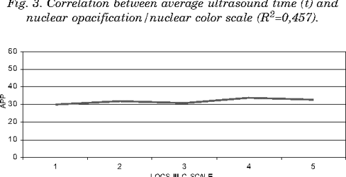 Figure 1 from Clinical importance of the lens opacities classification ...