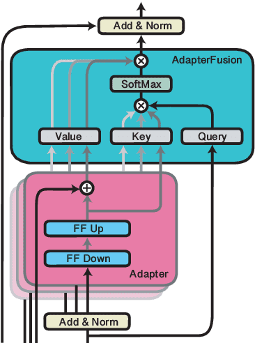 [PDF] AdapterFusion: Non-Destructive Task Composition for Transfer ...