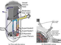 Figure 1.1 from Multi-scale, coupled reactor physics / thermal ...