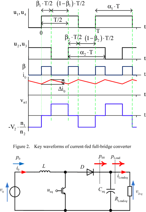Current-fed full-bridge voltage doubler DC-DC converter with sliding ...