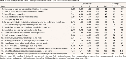 [PDF] Assessing Job Performance Using Brief Self-report Scales: The ...