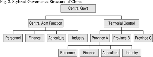 [PDF] The Fundamental Institutions of China's Reforms and Development ...