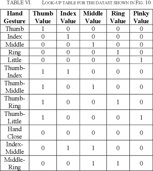 Figure 1 from Deep learning approach to control of prosthetic hands with electromyography ...