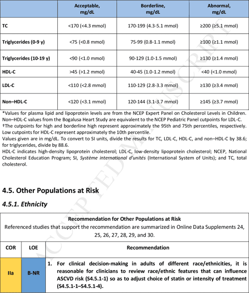 Figure 1 from 2018 AHA/ACC/AACVPR/AAPA/ABC/ACPM/ADA/AGS/APhA/ASPC/NLA ...