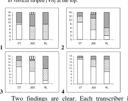 [PDF] A SOCIOPHONETIC INVESTIGATION OF POSTVOCALIC /r/ IN GLASWEGIAN ...
