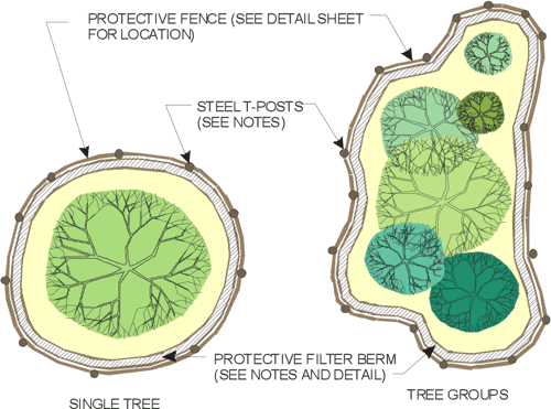 Figure 7 from RECOMMENDATIONS, PROCEDURES, AND GUIDELINES FOR THE ...
