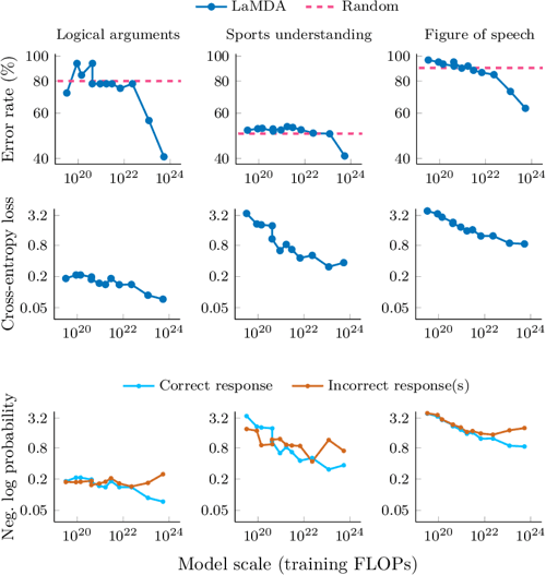 [pdf] Emergent Abilities Of Large Language Models Semantic Scholar