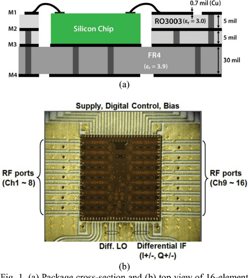 Figure 1 from A 16-element 77–81-GHz phased array for automotive radars ...