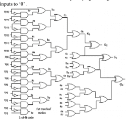Figure 3 from Design of novel multiplexer based thermometer to binary ...