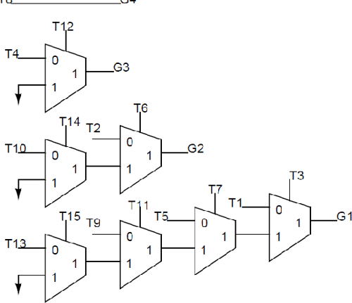 Design of novel multiplexer based thermometer to binary code encoder for 4 bit flash ADC ...