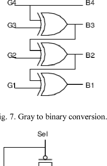 Figure 3 From Design Of Novel Multiplexer Based Thermometer To Binary Code Encoder For 4 Bit