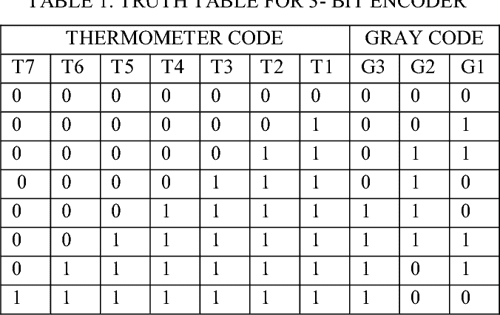 Figure 7 from Design of novel multiplexer based thermometer to binary ...