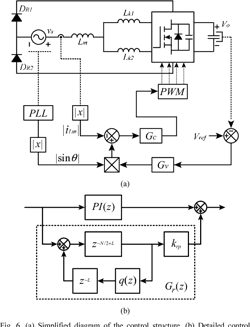 Figure 2 from Interleaved totem-pole bridgeless PFC rectifier with ZVS and low input current ...