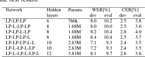 Figure 1 from Handwriting Recognition with Large Multidimensional Long Short-Term Memory ...