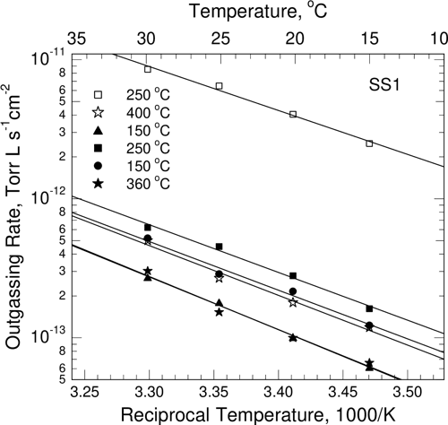 Table IV from The effect of heat treatments and coatings on the ...