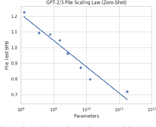 [PDF] The Pile: An 800GB Dataset of Diverse Text for Language Modeling ...