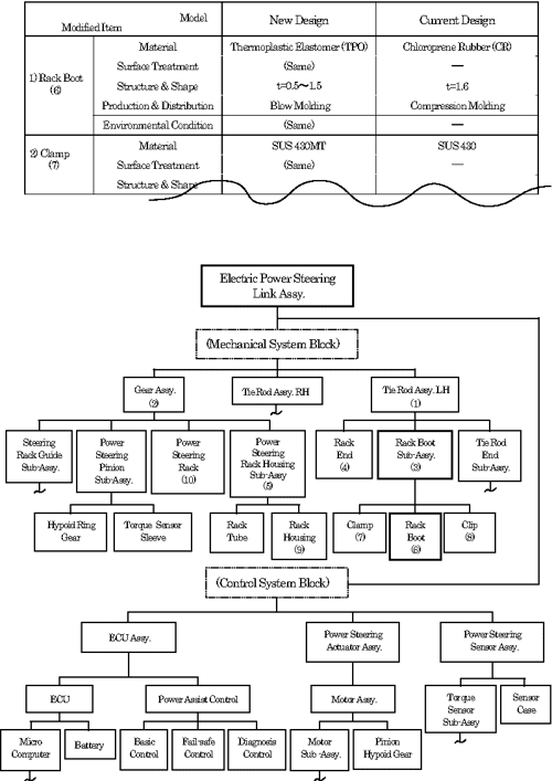 Figure 2 from Design review based on failure mode to visualise ...