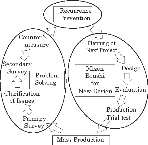 Figure 2 from Design review based on failure mode to visualise ...