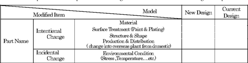 Figure 3 from Design review based on failure mode to visualise ...