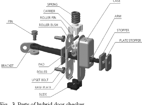 [PDF] Door Effort Analysis for Hybrid Door Checker | Semantic Scholar