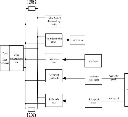 Figure 1 from Design of Electric Vehicle Control System Based on CAN ...