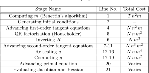 [PDF] A Trajectory-Driven Algorithm for Differentiating SRB Measures on ...