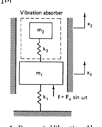 Figure 1 from Design And Development Of Laboratory Models Of Dynamic ...