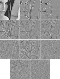 [PDF] A Review of Image Denoising Algorithms, with a New One | Semantic Scholar