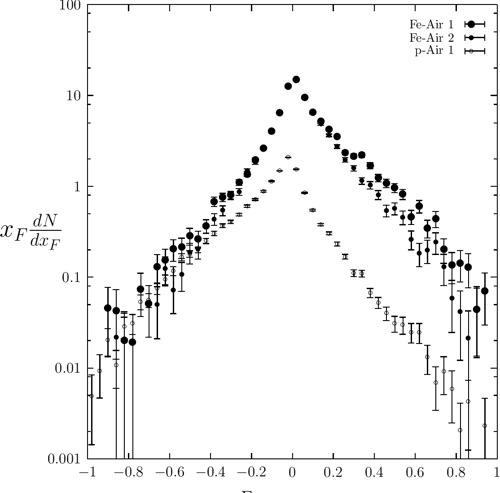 [PDF] Deviations from the superposition model in a Dual Parton Model ...
