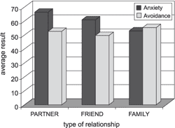[PDF] Romantic love conceptualized as an attachment process. | Semantic ...
