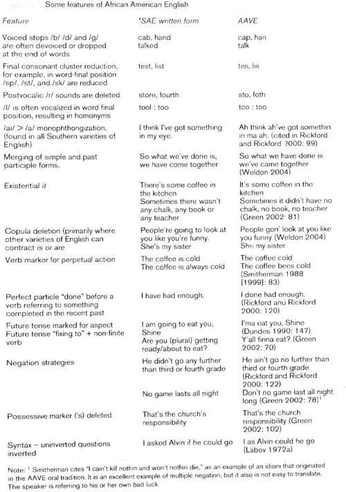 Table 1 from Using African American Vernacular English and Hip Hop ...